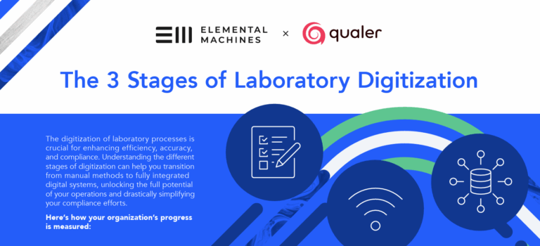 Elemental Machines + Qualer: 3 Stages of Laboratory Digitization ...